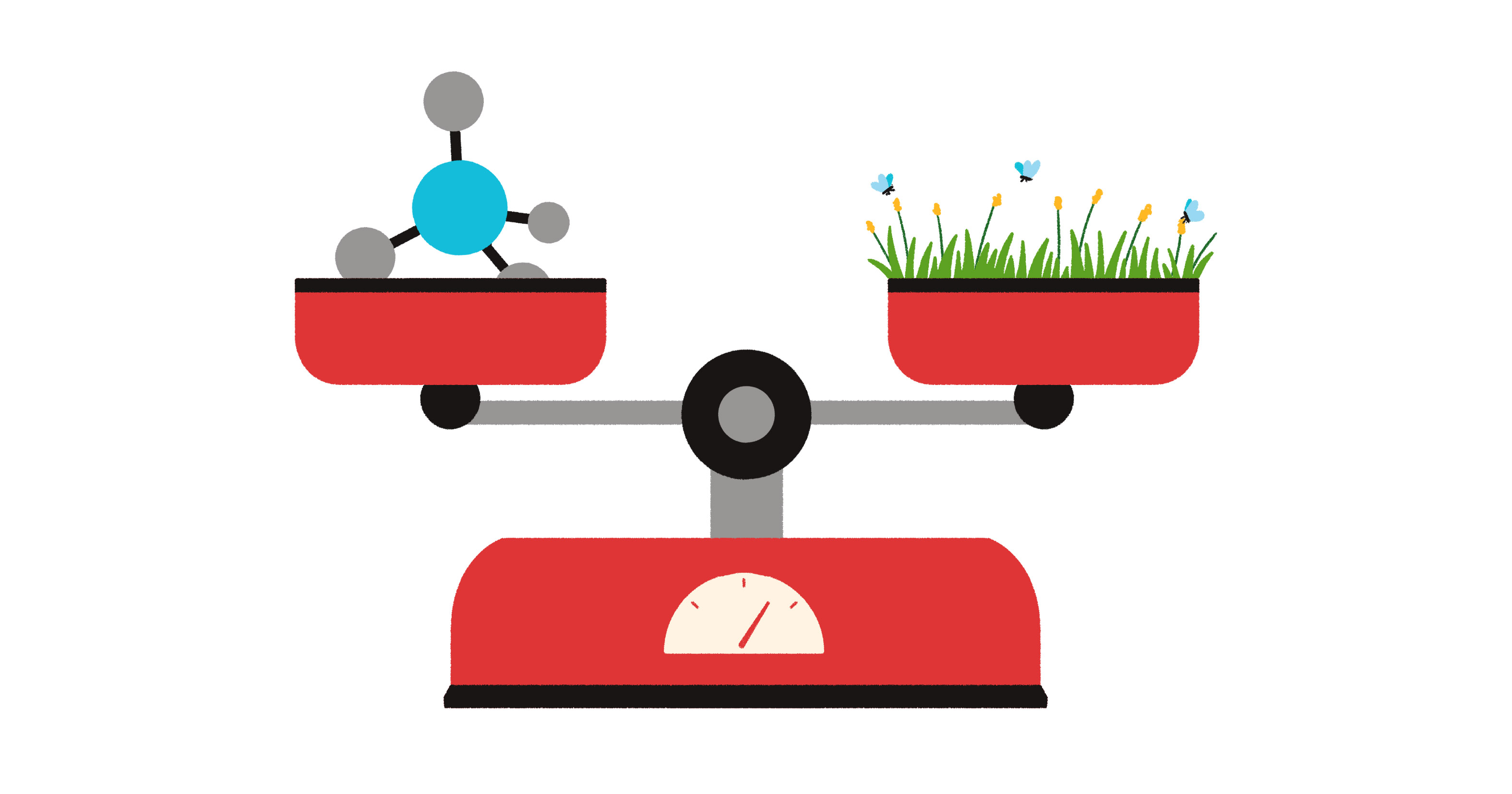 Climate quiz - The Washington Post