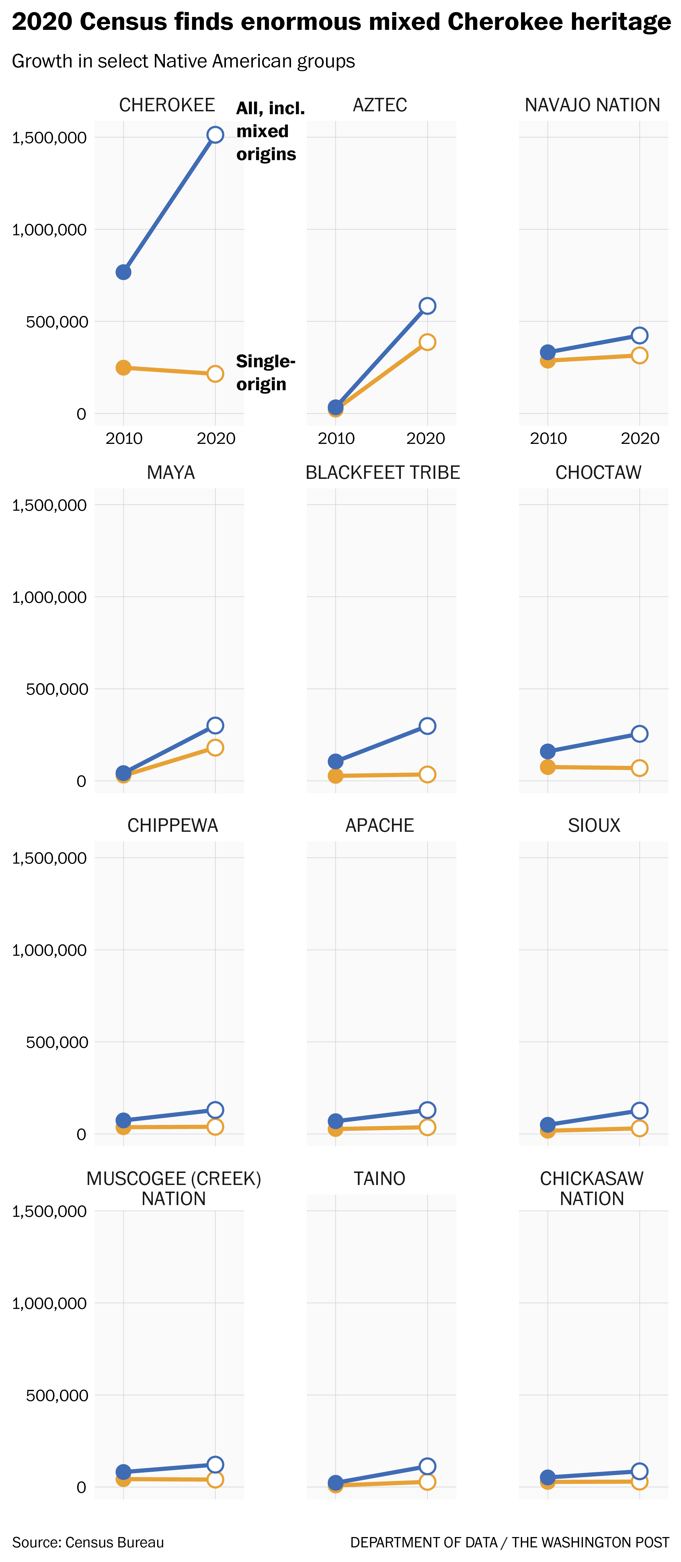 Native American Population Decline Chart