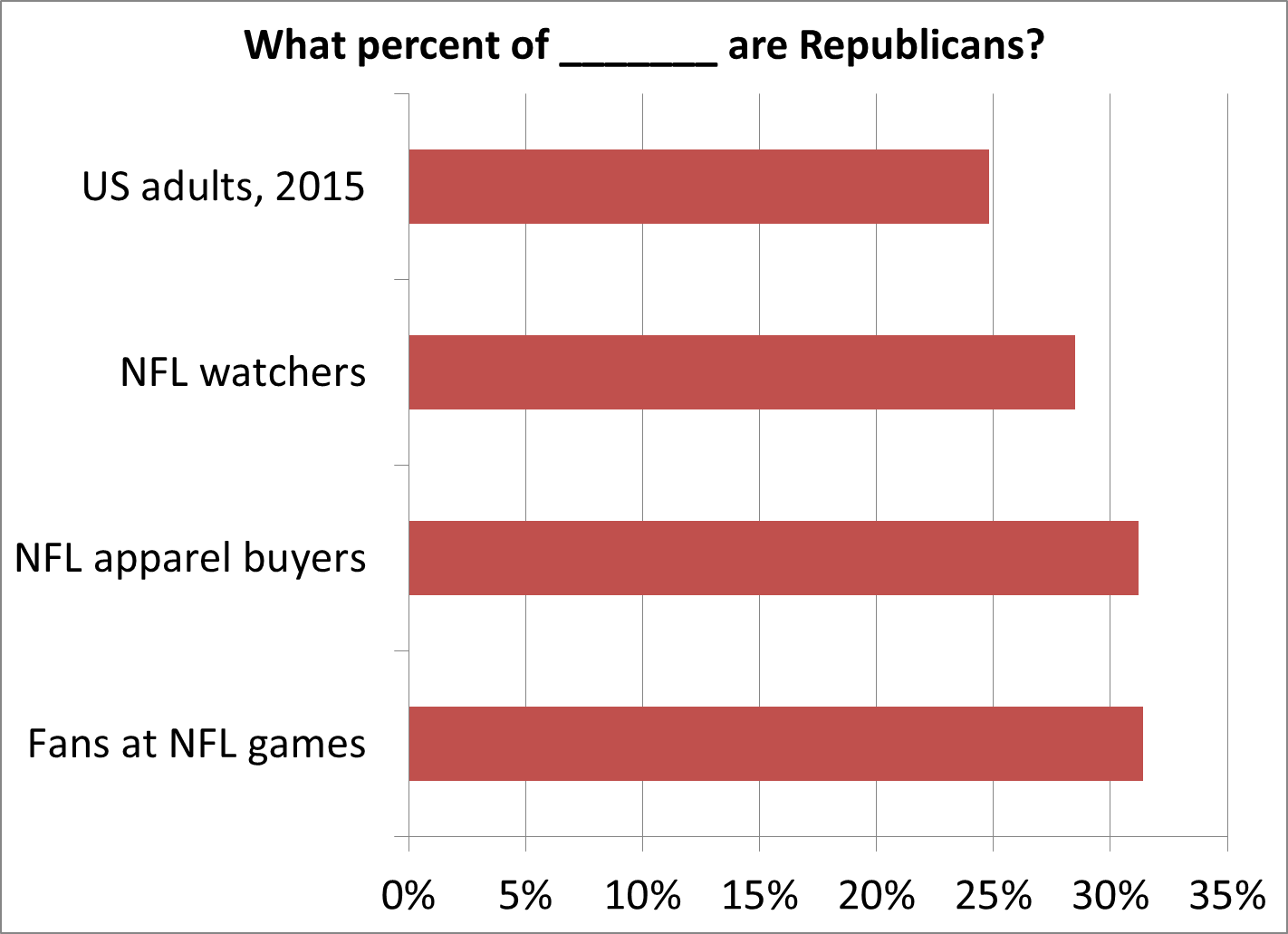 Why NFL owners are supporting Black players’ protests — for now