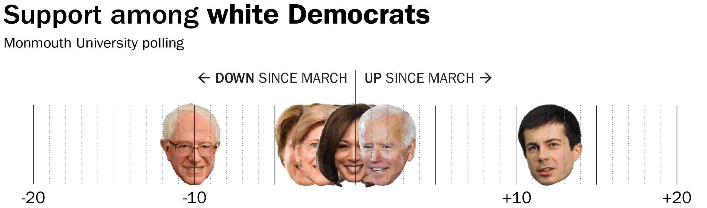 Joe Biden’s politics overlap better with the party than with primary ...