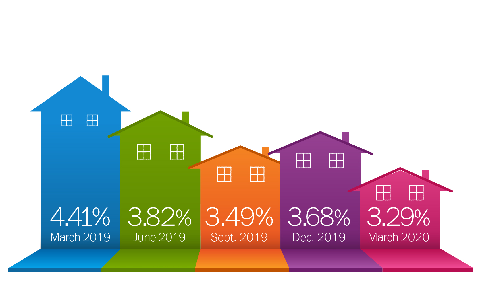 View Lowest Home Loan Rates Today Home