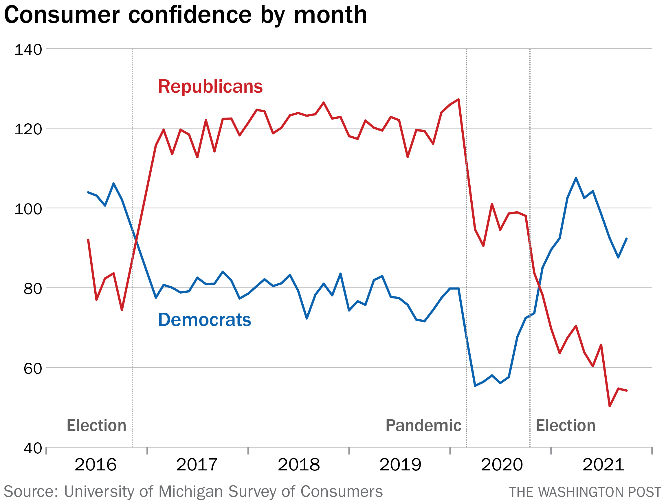 FARK.com: (13142018) Bidenomics for the win