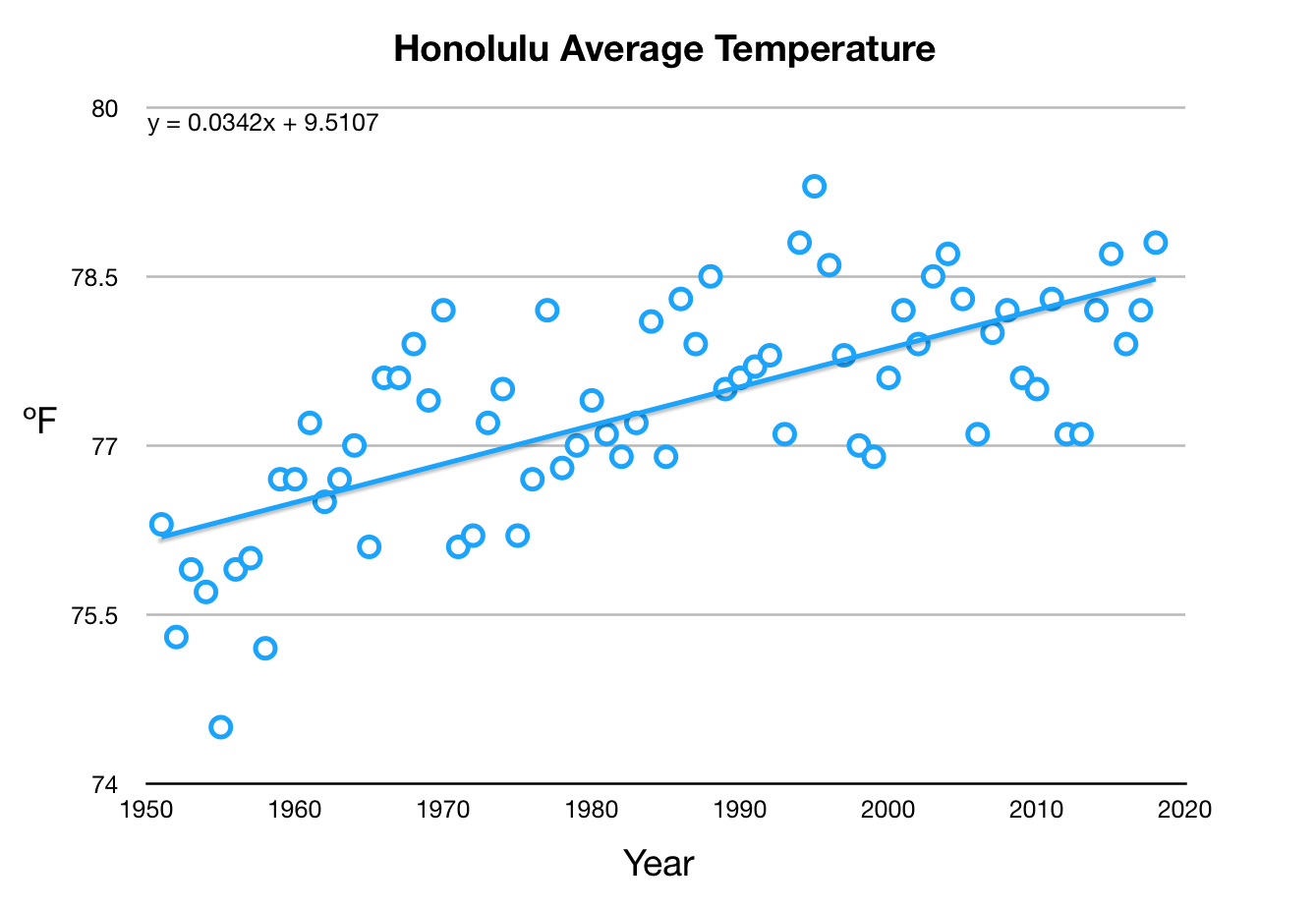 Heaviest rain, strongest wind and lowest temperature: Snow in Hawaii ...