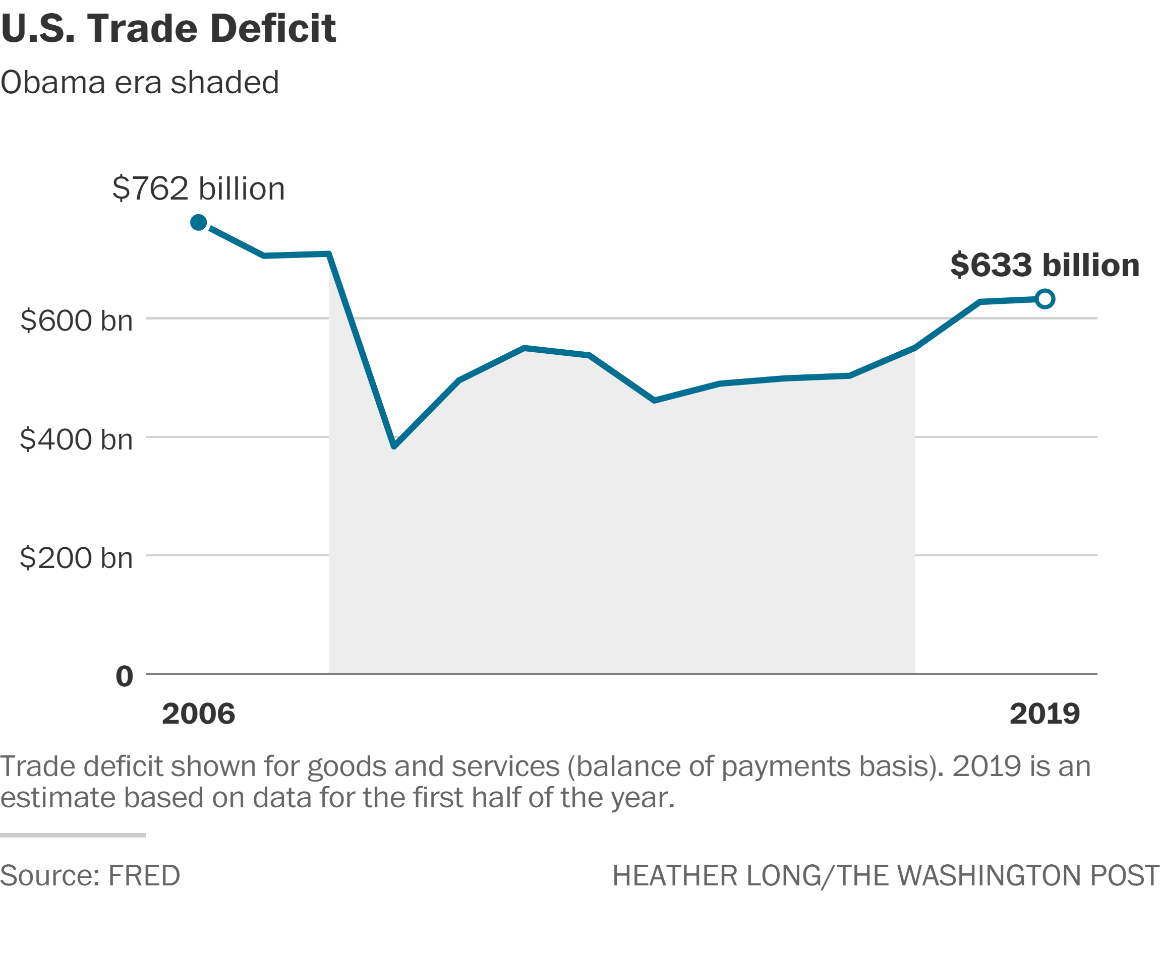 Armwood Editorial And Opinion Blog: Analysis | The Trump vs. Obama ...
