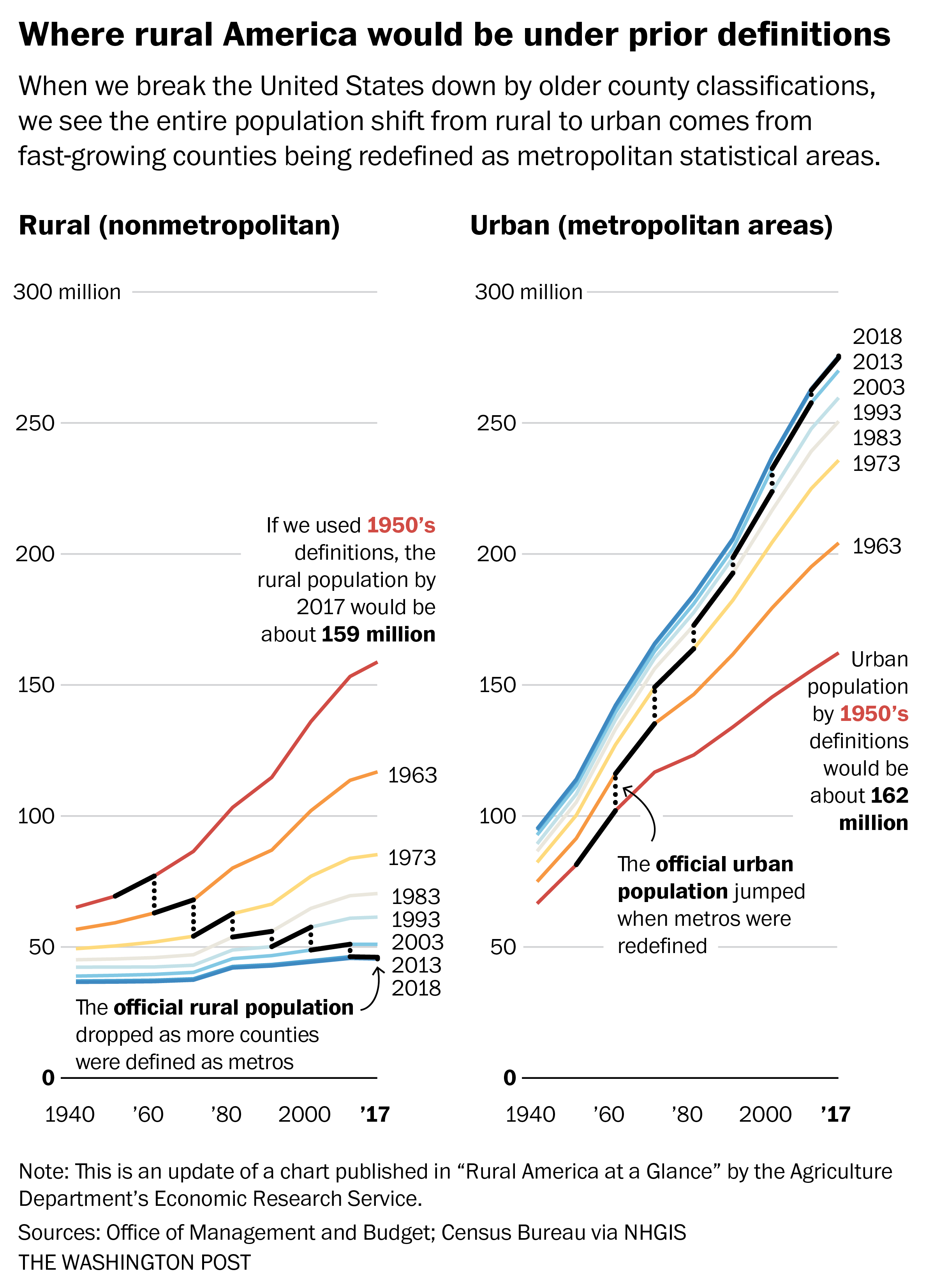 The real (surprisingly comforting) reason rural America is doomed to ...
