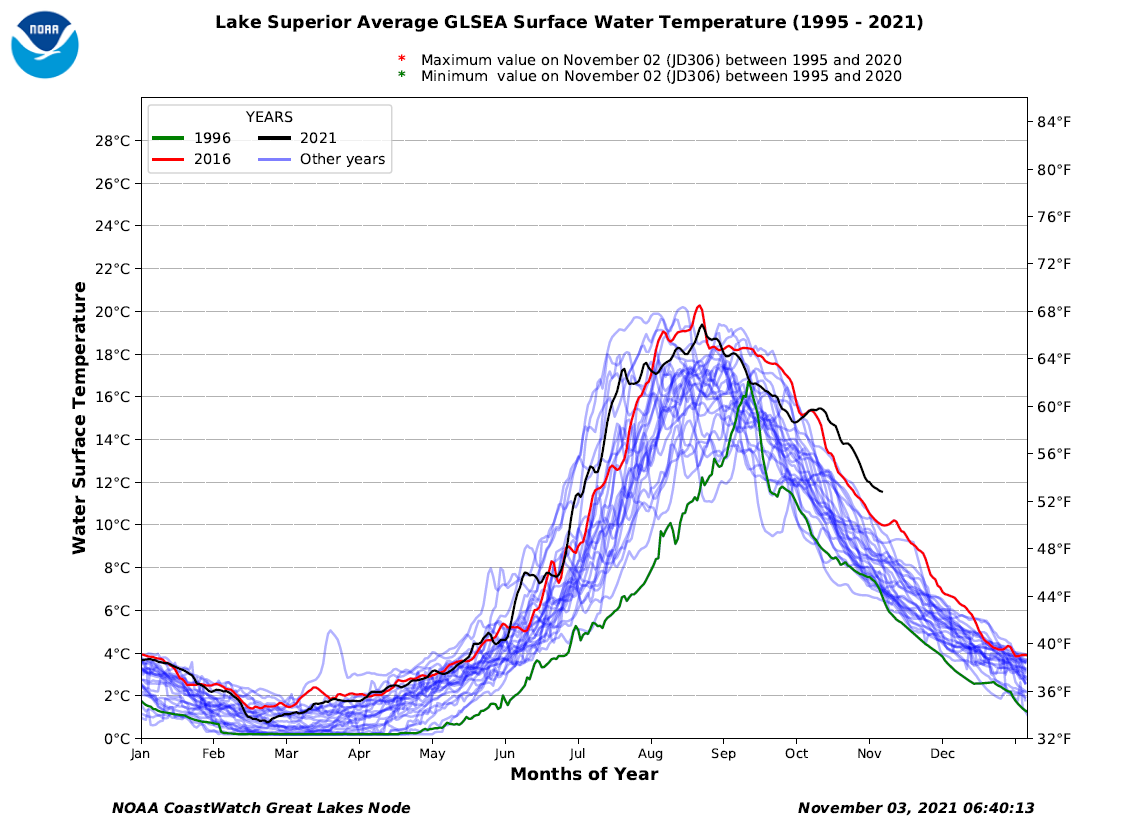 Earth's lakes are warming at a feverish pace, with the Great Lakes ...
