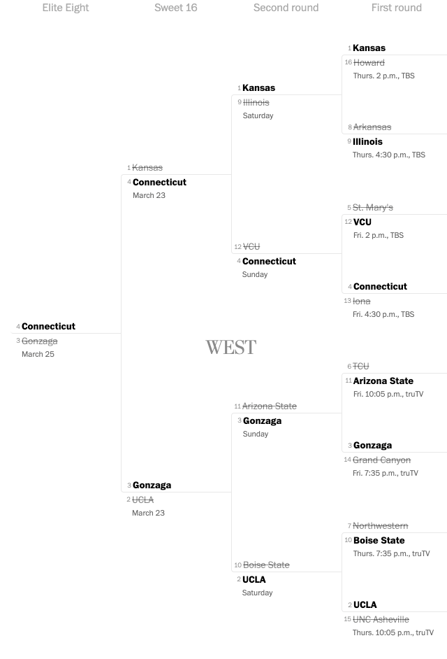 The perfect bracket to win your March Madness pool - The Washington Post