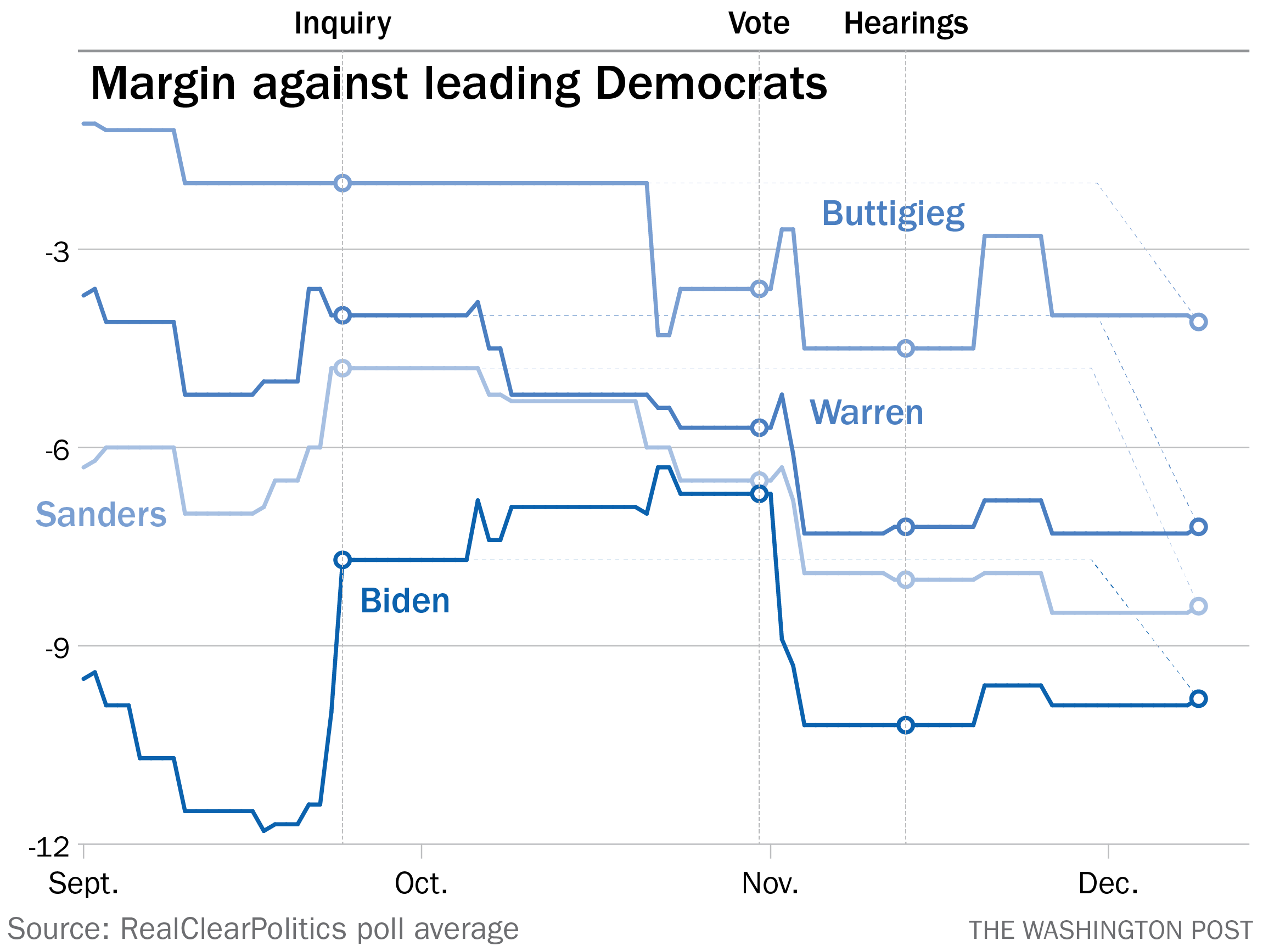 Trump claims his polls numbers have gone ‘through the roof’ thanks to ...