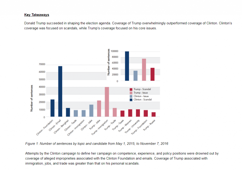 Study: Hillary Clinton’s emails got as much front-page coverage in 6 ...
