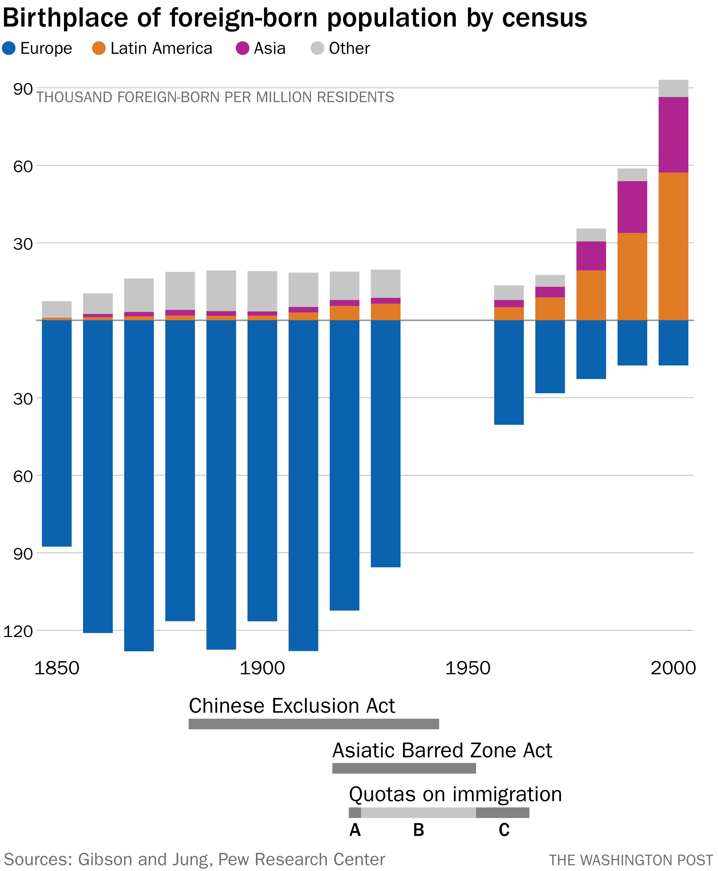 Immigration Act Of 1924 Graph