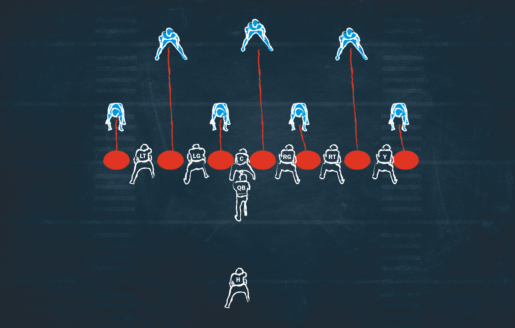 How to watch football smarter: What are defensive fronts - The ...