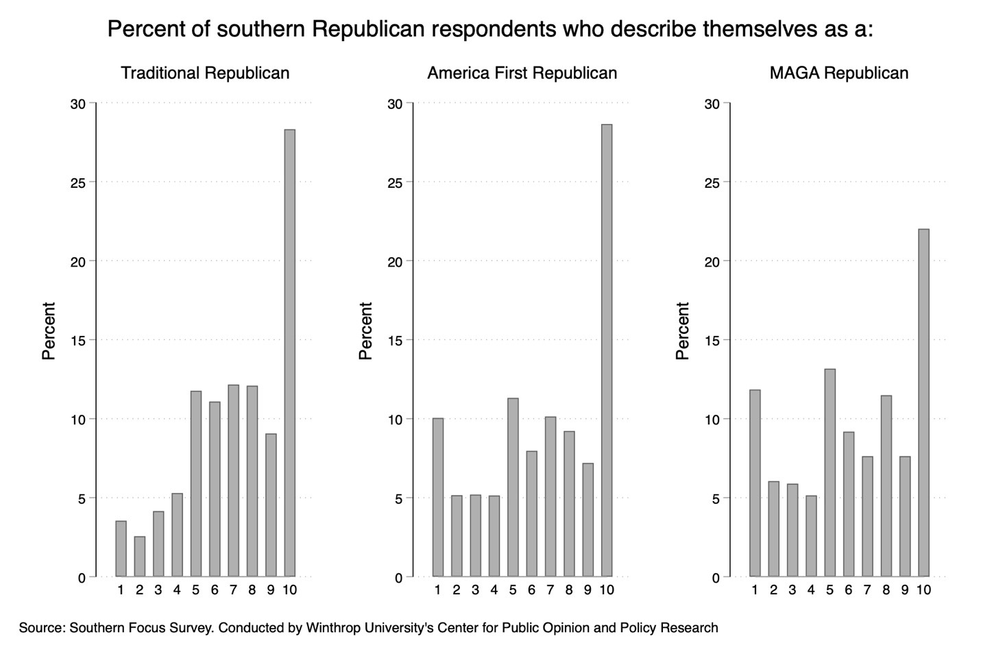 Biden blasted ‘MAGA Republicans.’ Are they a distinct group?