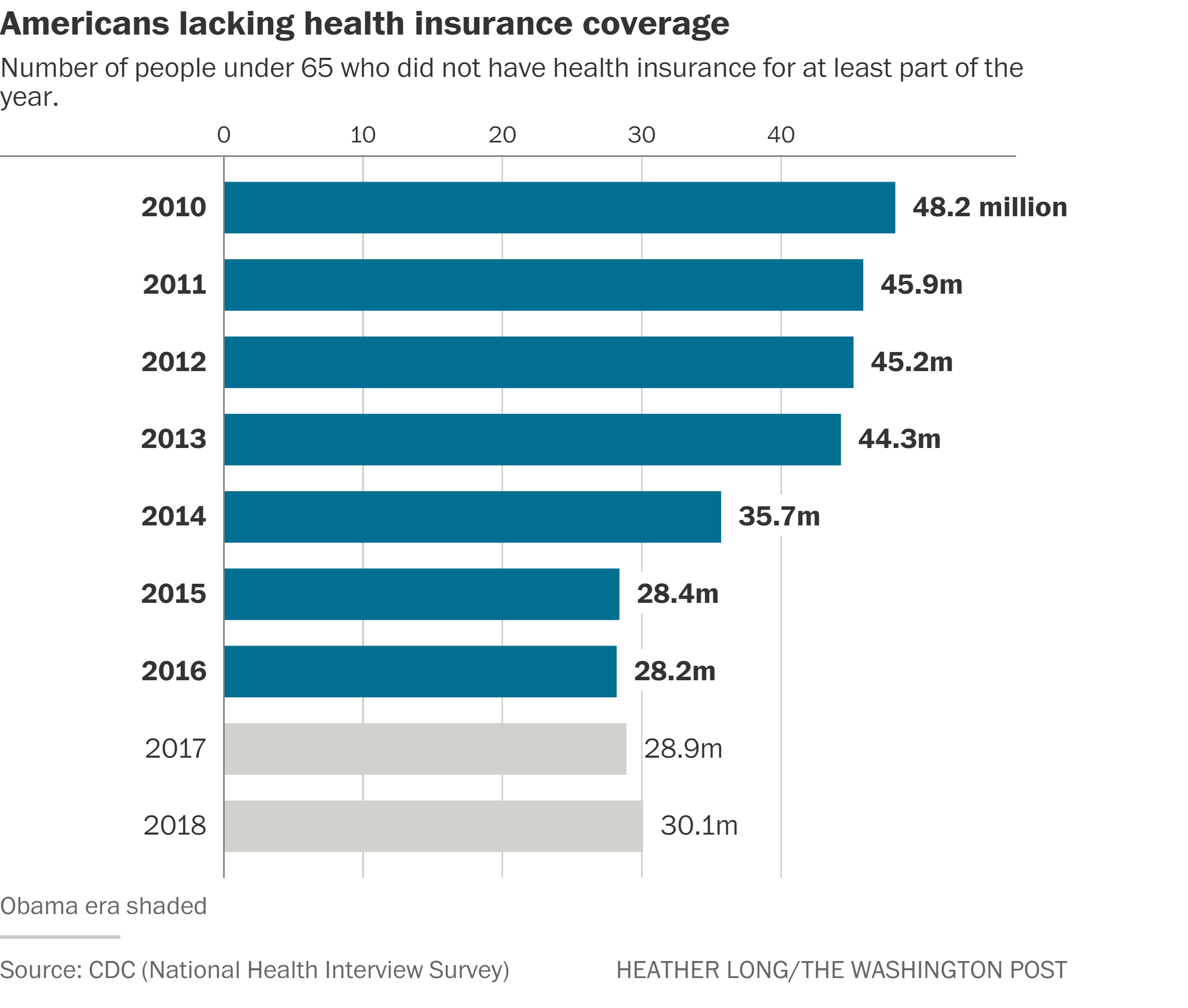 Armwood Editorial And Opinion Blog: Analysis | The Trump vs. Obama ...