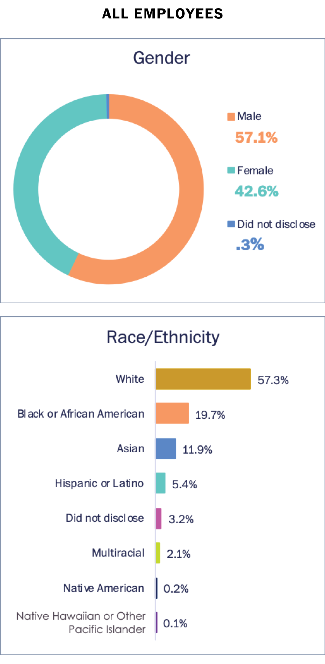 The Washington Post’s Workforce Demographics - The Washington Post