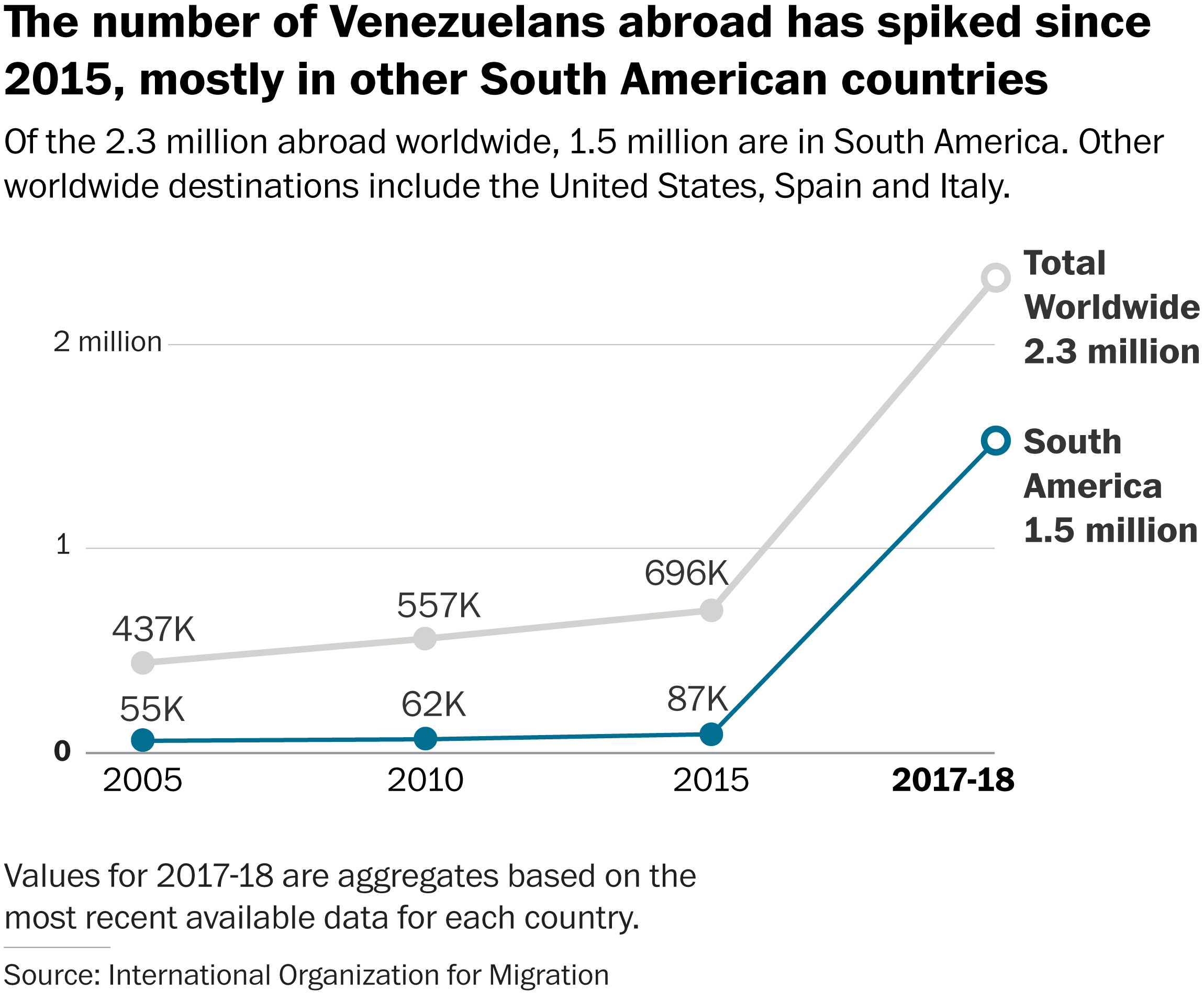 Venezuela’s crisis in 5 charts - The Washington Post