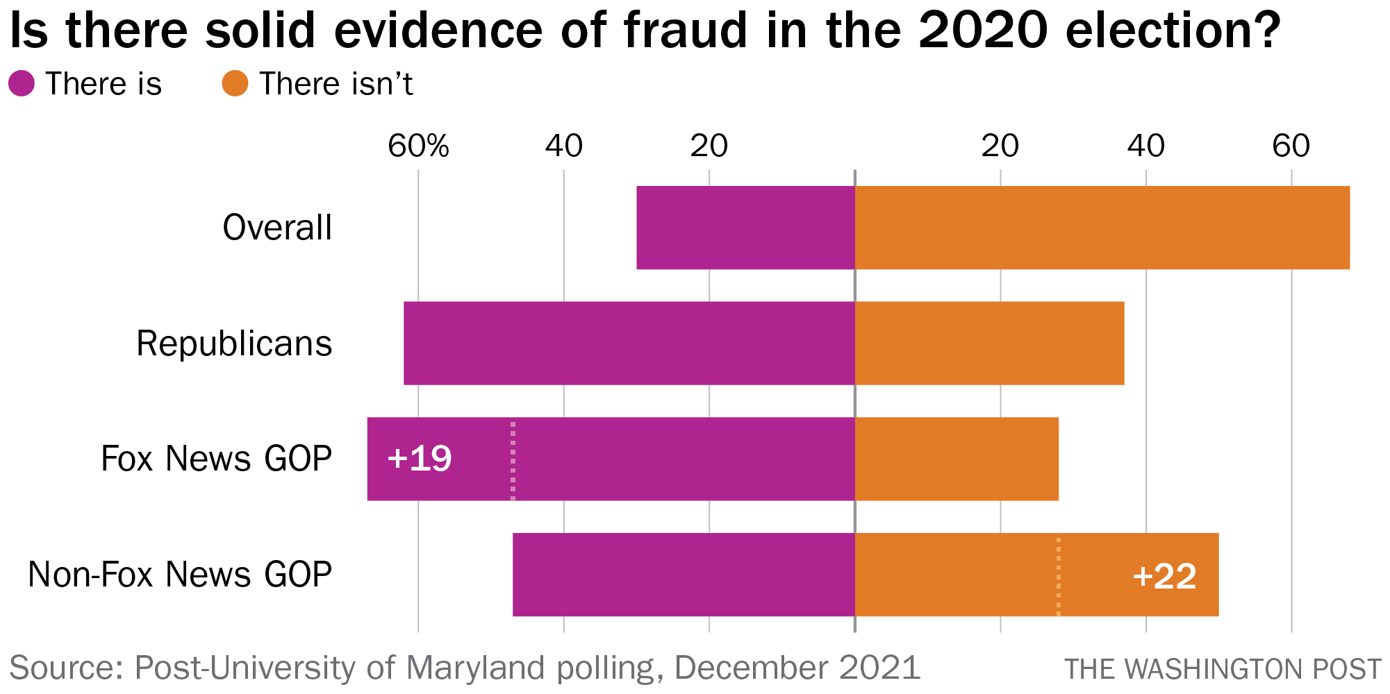 Jesse Watters says the thing about Fox News that they’re not supposed ...