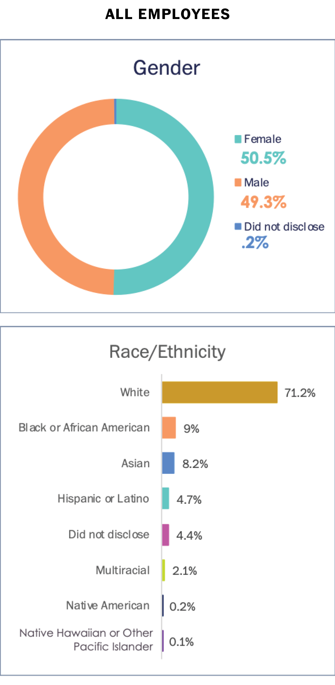 The Washington Post’s Workforce Demographics - The Washington Post