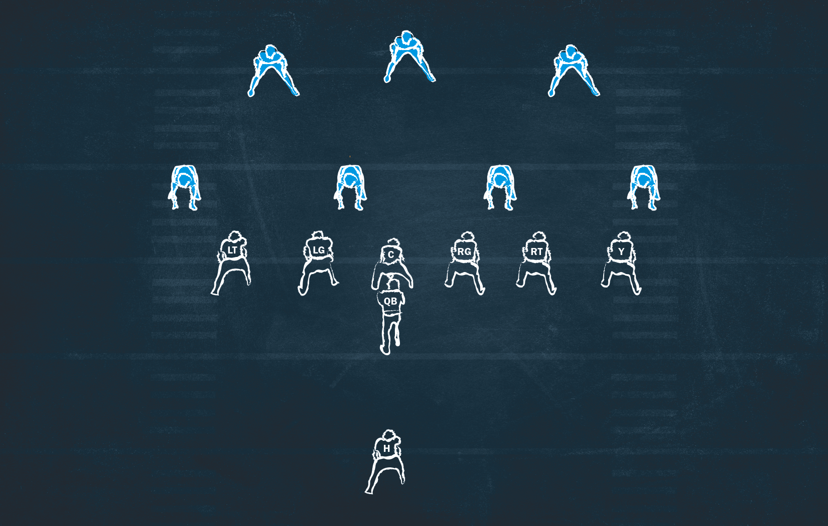 How to watch football smarter: What are defensive fronts - The ...