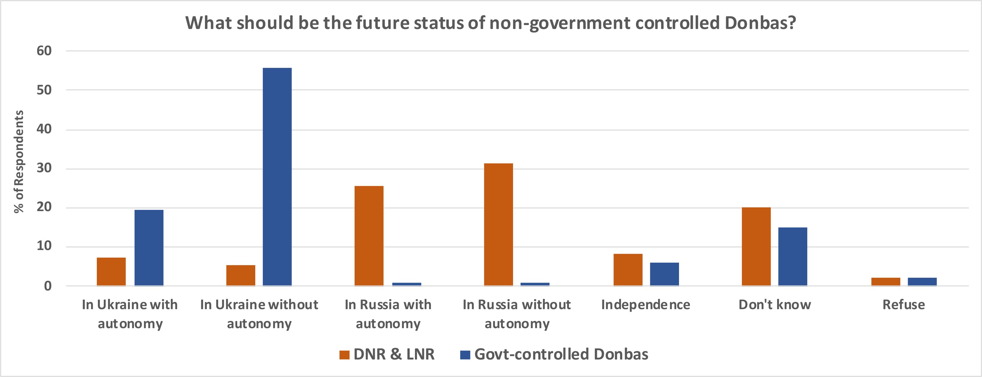 A new survey of the Ukraine-Russia conflict finds deeply divided views ...