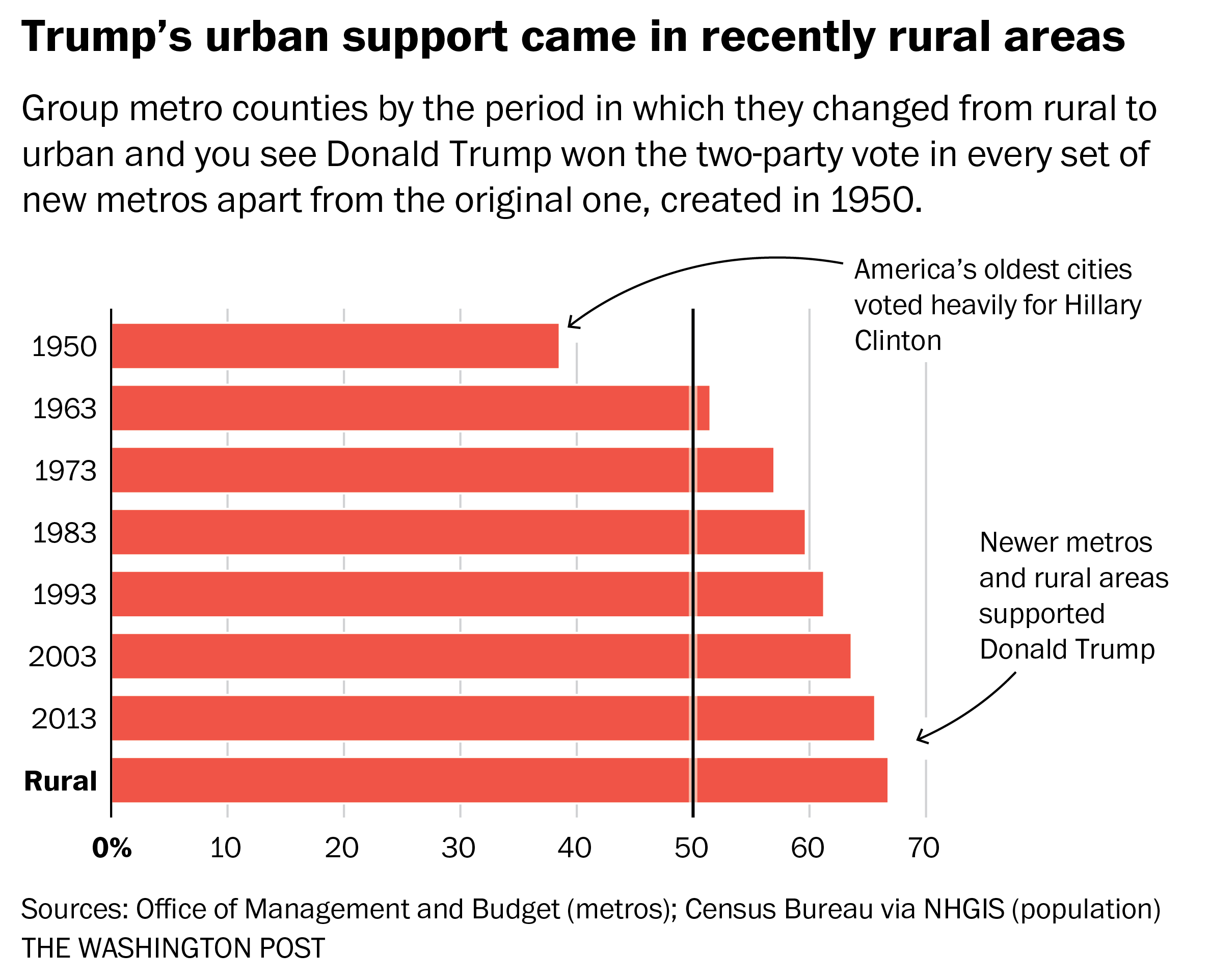The real (surprisingly comforting) reason rural America is doomed to ...
