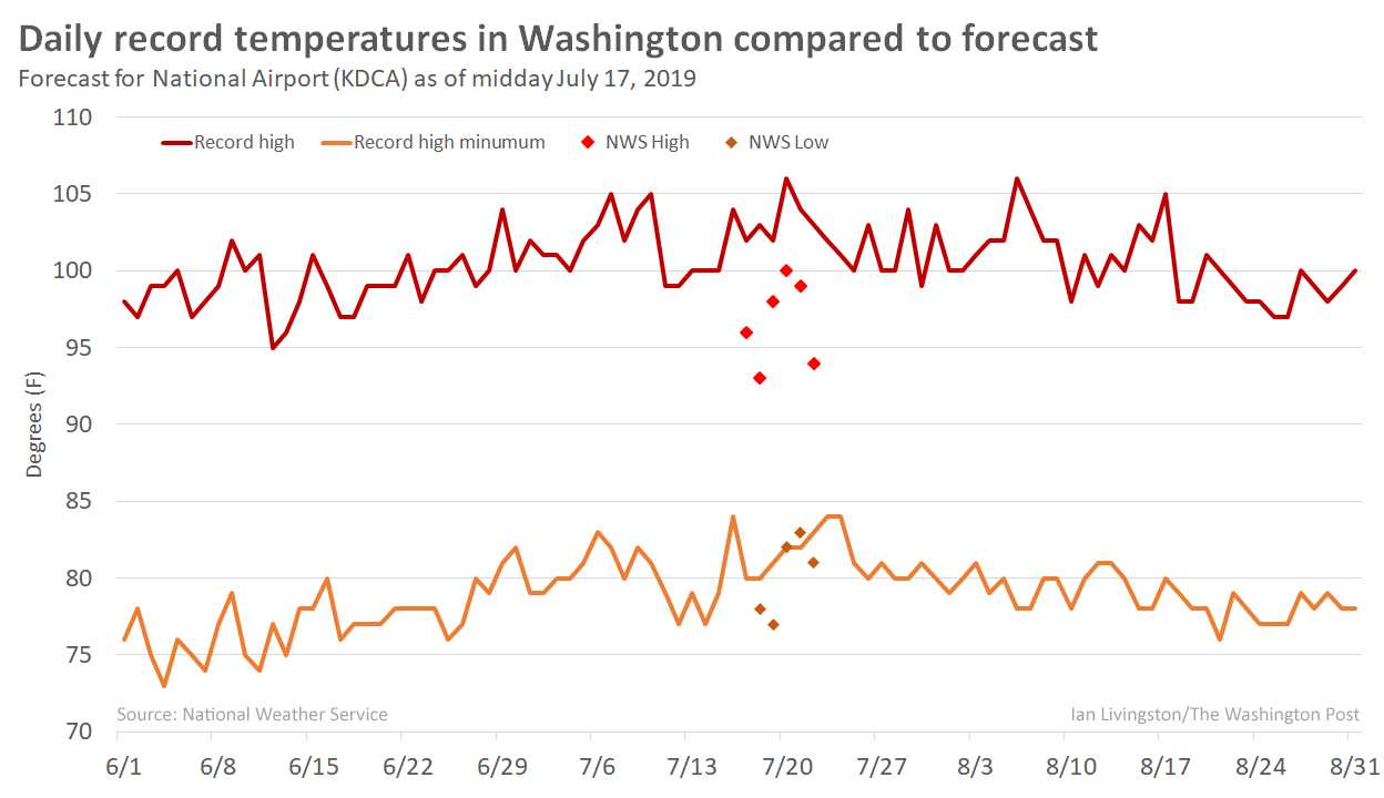 Washington, D.C., to endure its hottest weather in years - The ...