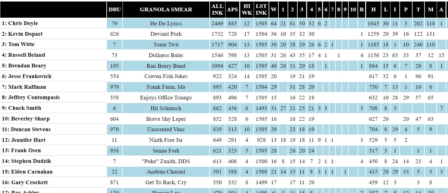 The Style Invitational - The Washington Post