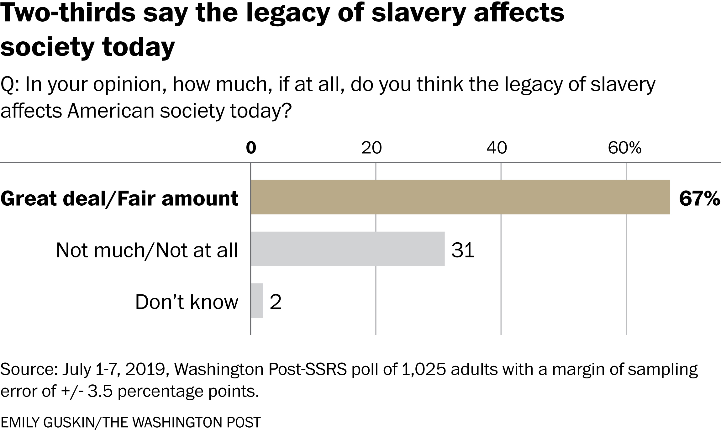 How is slavery taught in America? Schools struggle to teach it well ...