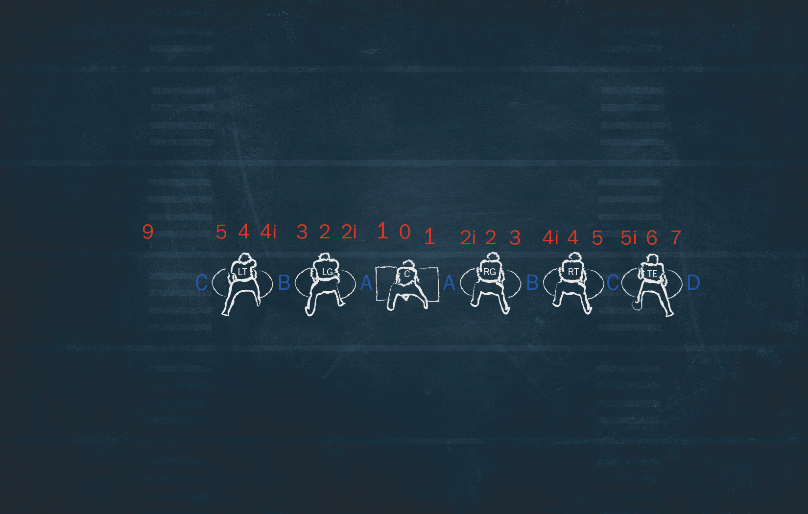 How to watch football smarter: What are gaps? - The Washington Post