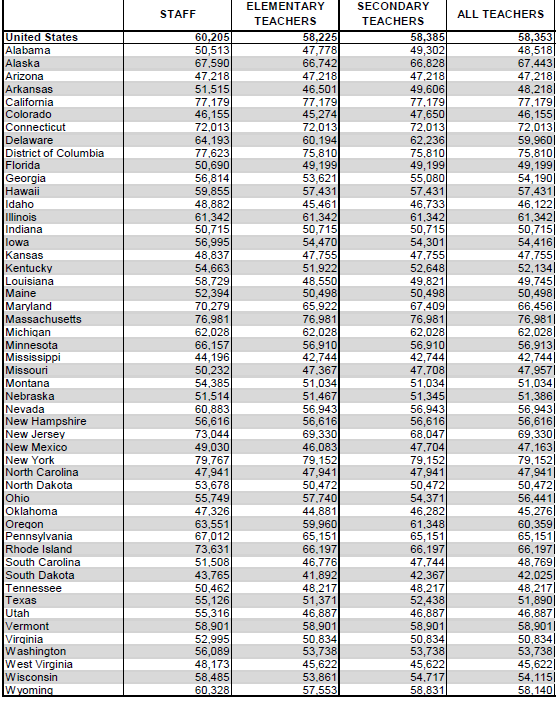 How Much Do High School Teachers Make In Louisiana School Walls how-much-do-high-school-teachers-make-in-louisiana-school-walls
