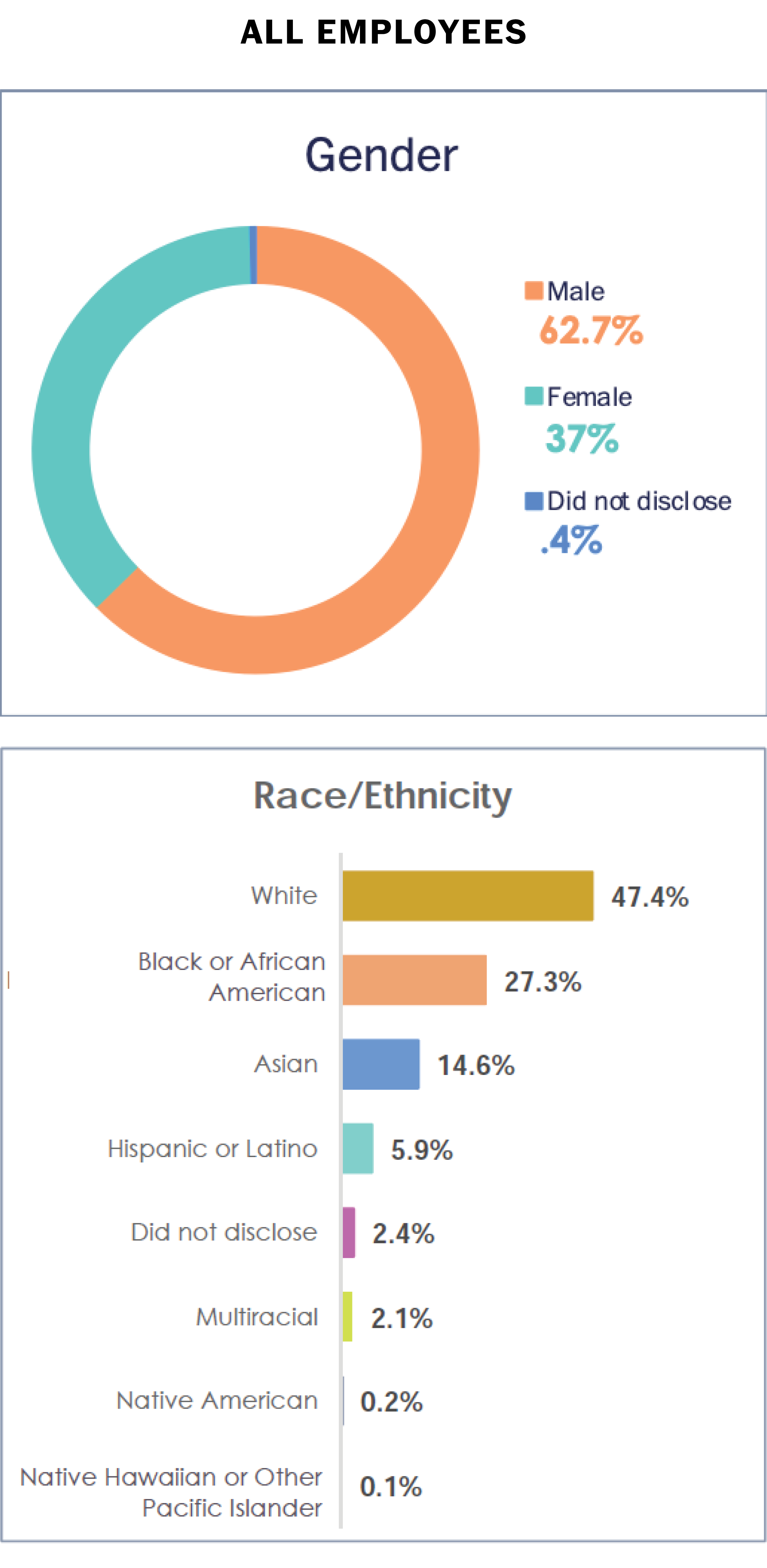 The Washington Post’s Workforce Demographics - The Washington Post