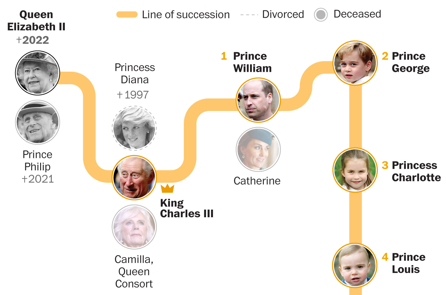 Opinion | Post Elizabeth newsletter: Security tightens as queen's ...