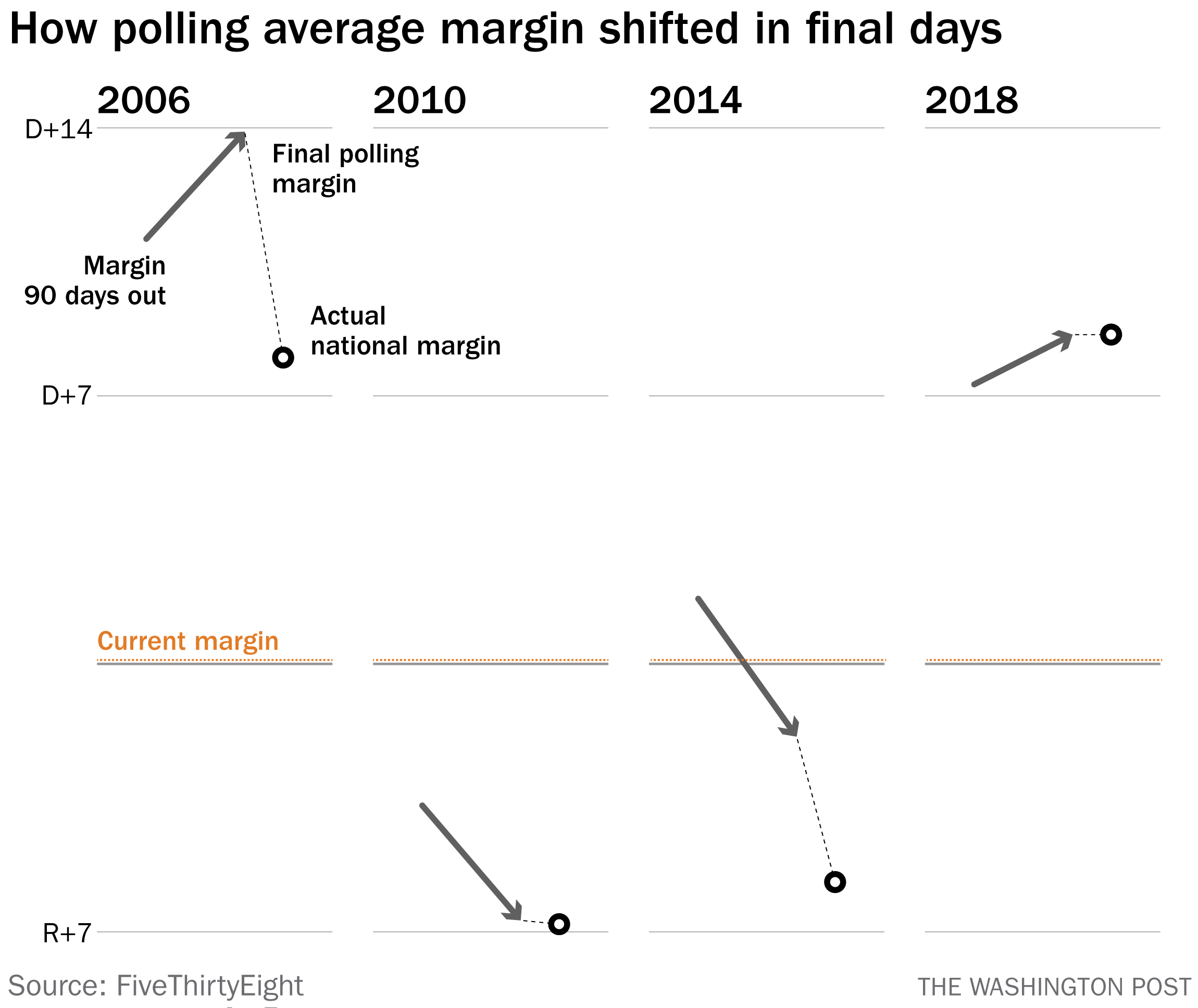 The electoral outlook for Democrats shifts from bleak to blurry - The ...