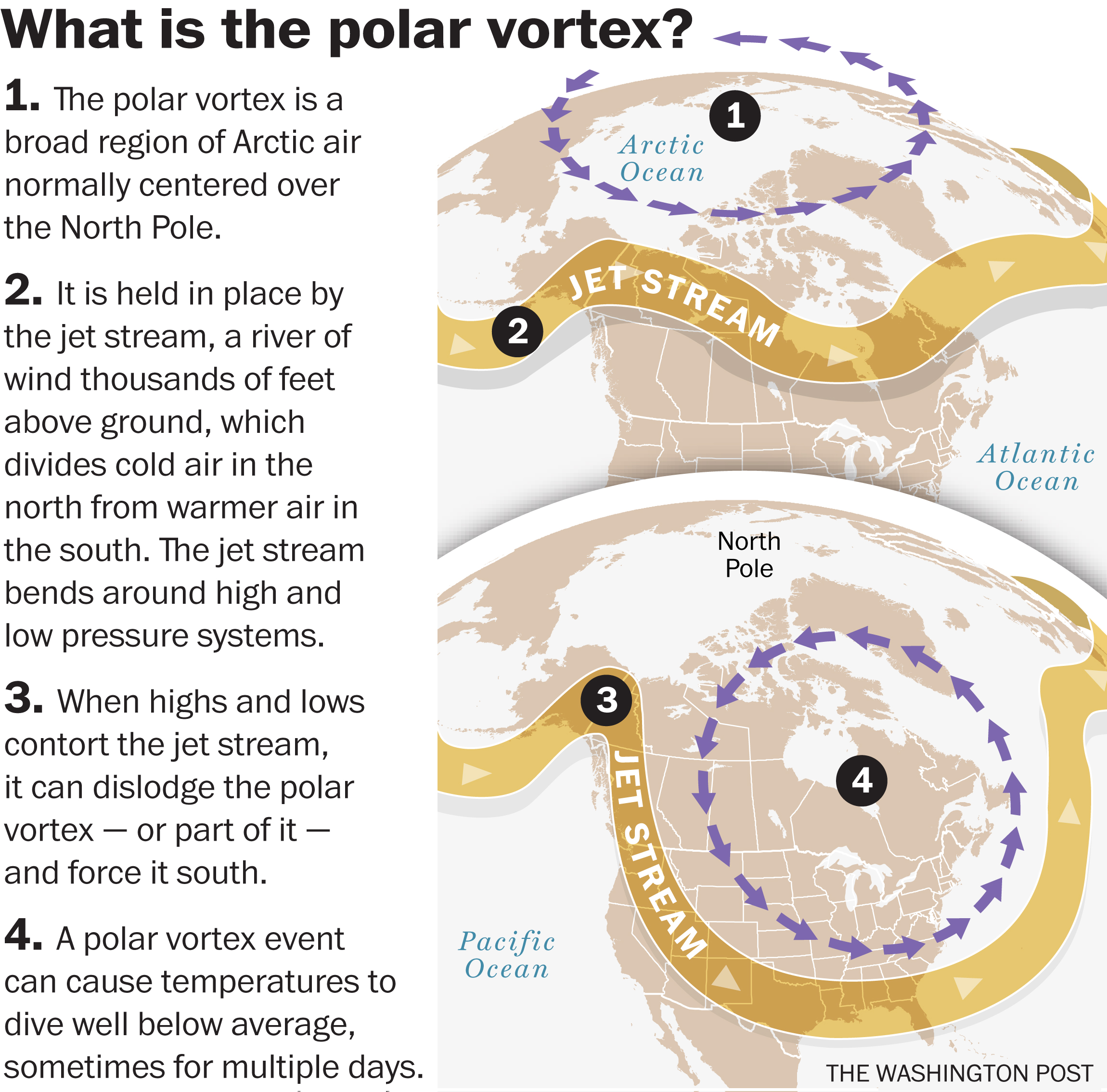 Polar vortex: Extreme, dangerous cold weather descends on the Midwest ...