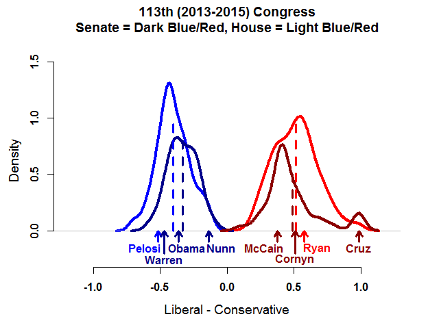 Polarization in Congress has risen sharply. Where is it going next ...