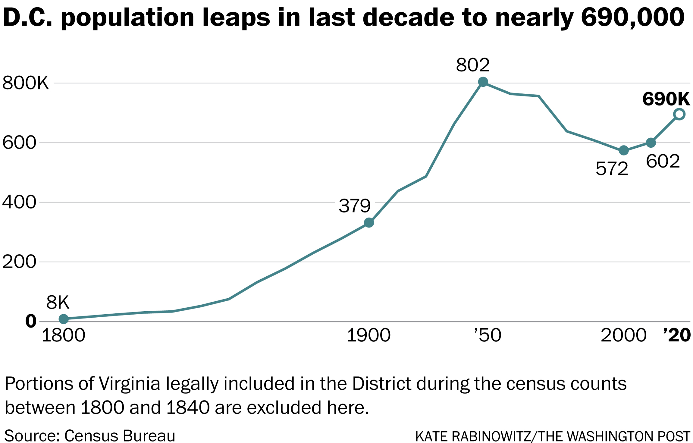 Population Of Dc Proper Census Outlet | emergencydentistry.com