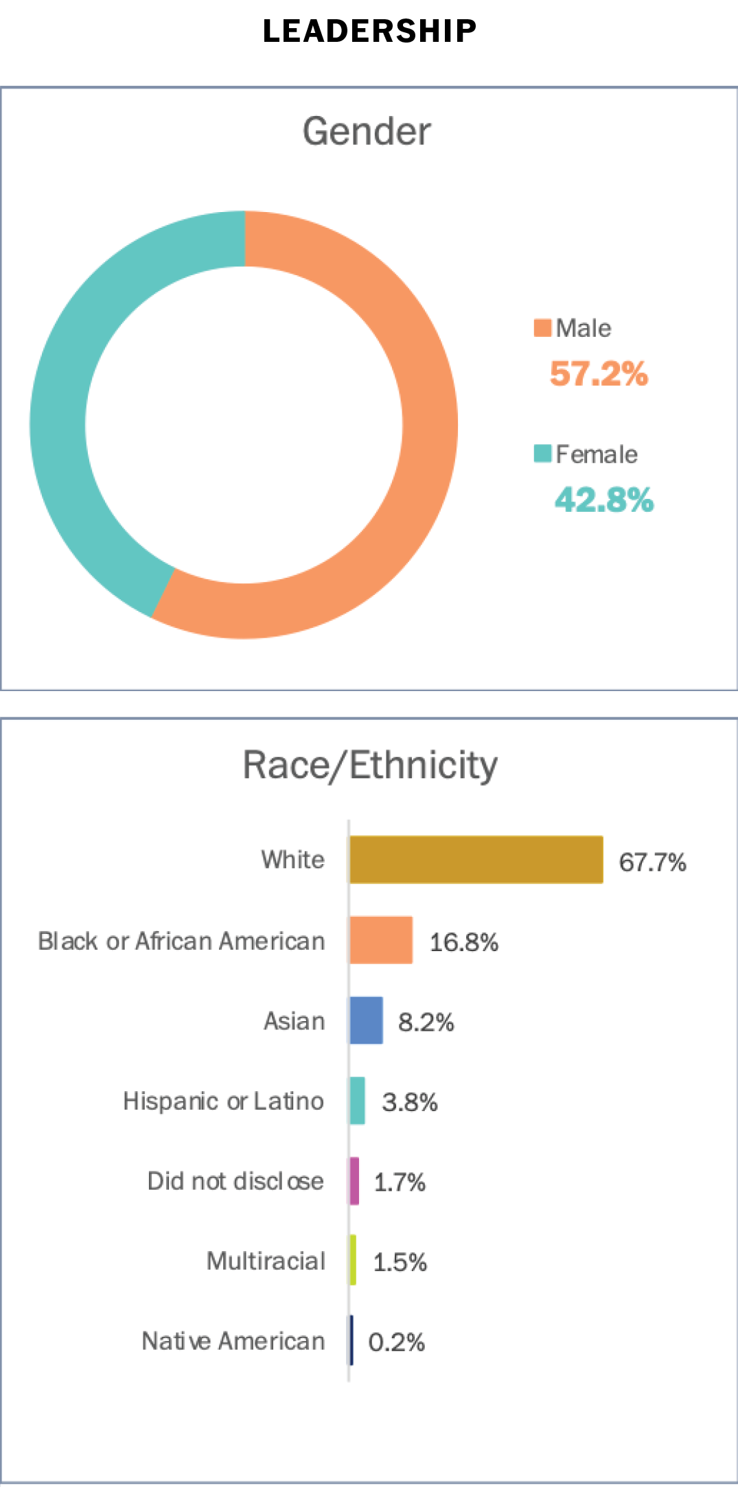 The Washington Post’s Workforce Demographics - The Washington Post