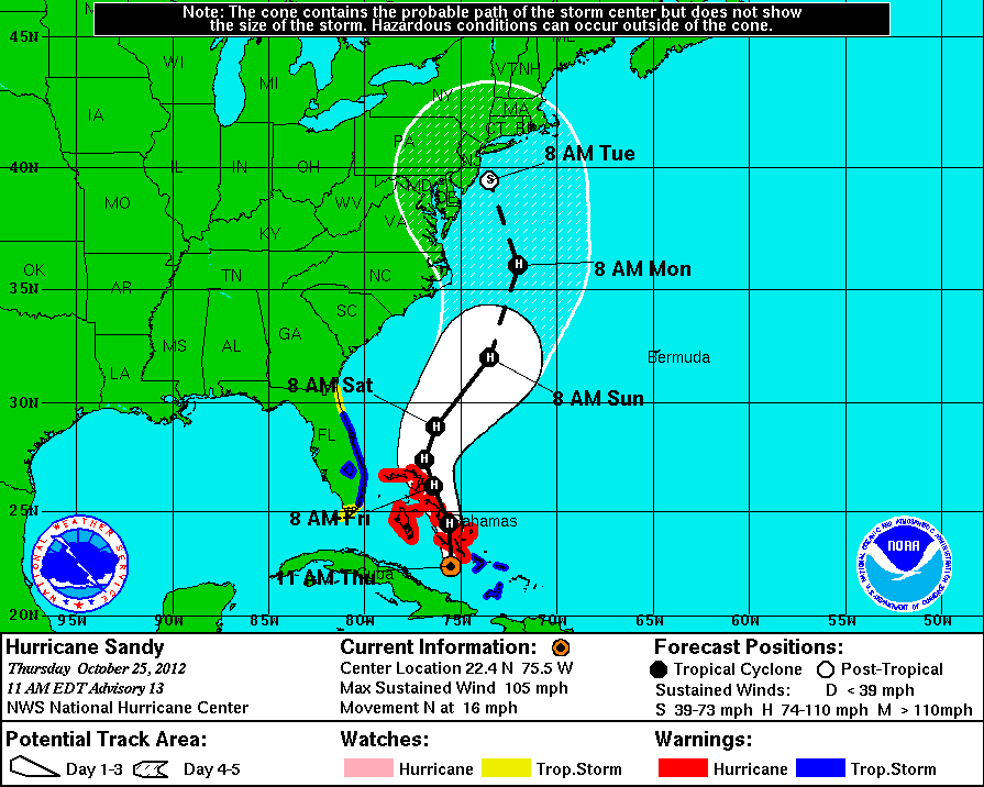 Hurricane Sandy Projected Path Models HOW DID HURRICANE SANDY'S