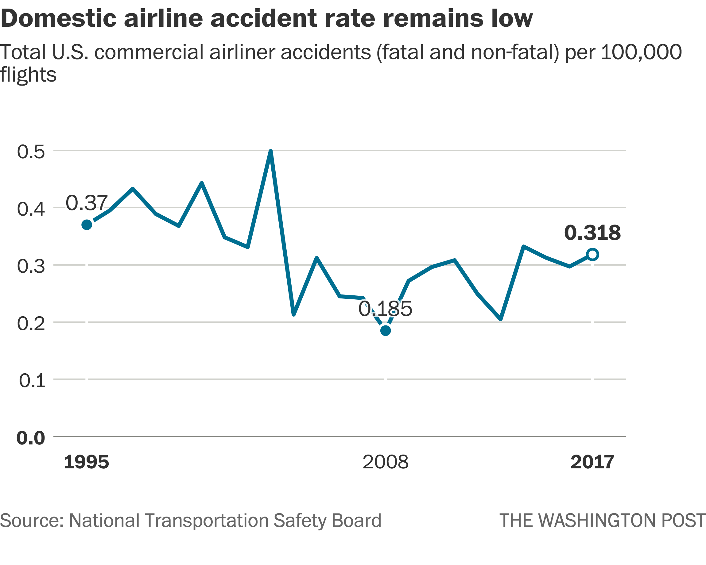 Boeing 737 Max 8 crashes stand out at a time of unprecedented airline ...