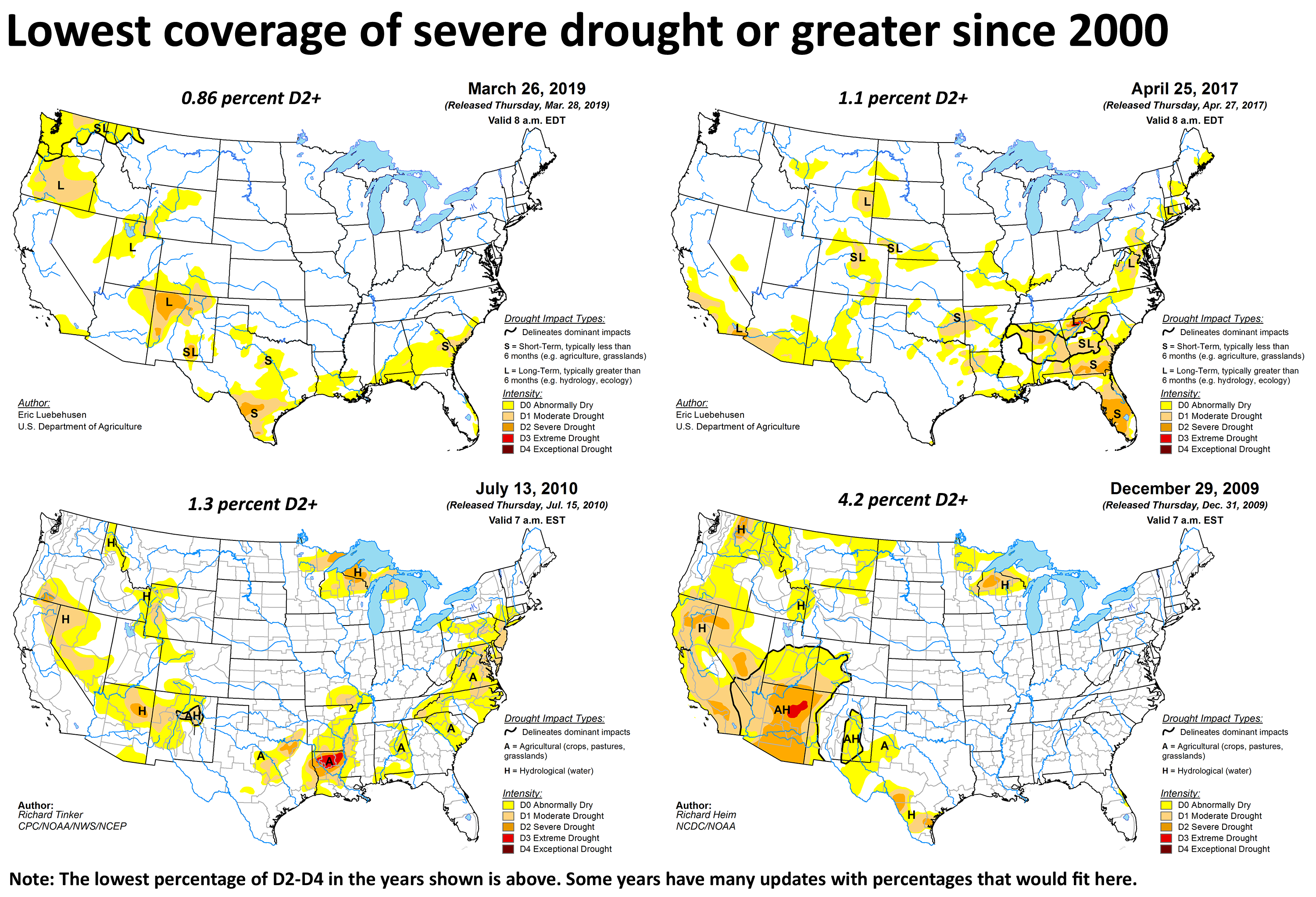 Extreme drought extent is lowest in nearly 20 years in U.S. - The ...