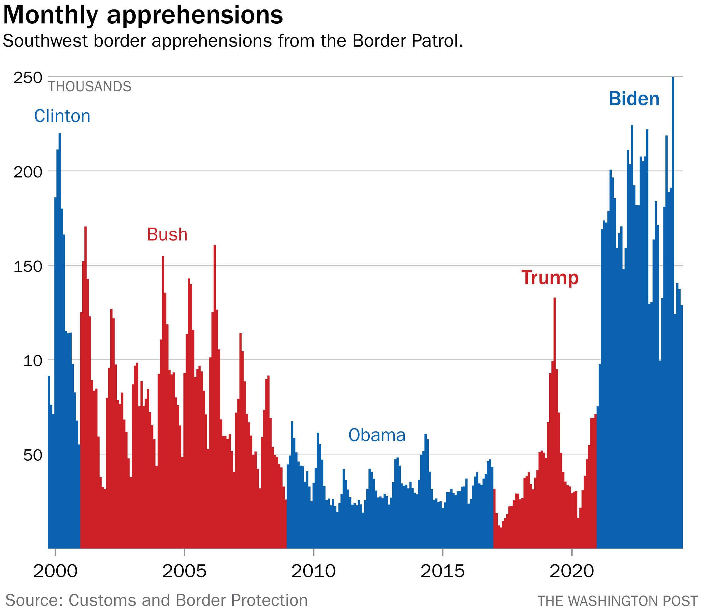 Misleading Graphs In The Media 2024