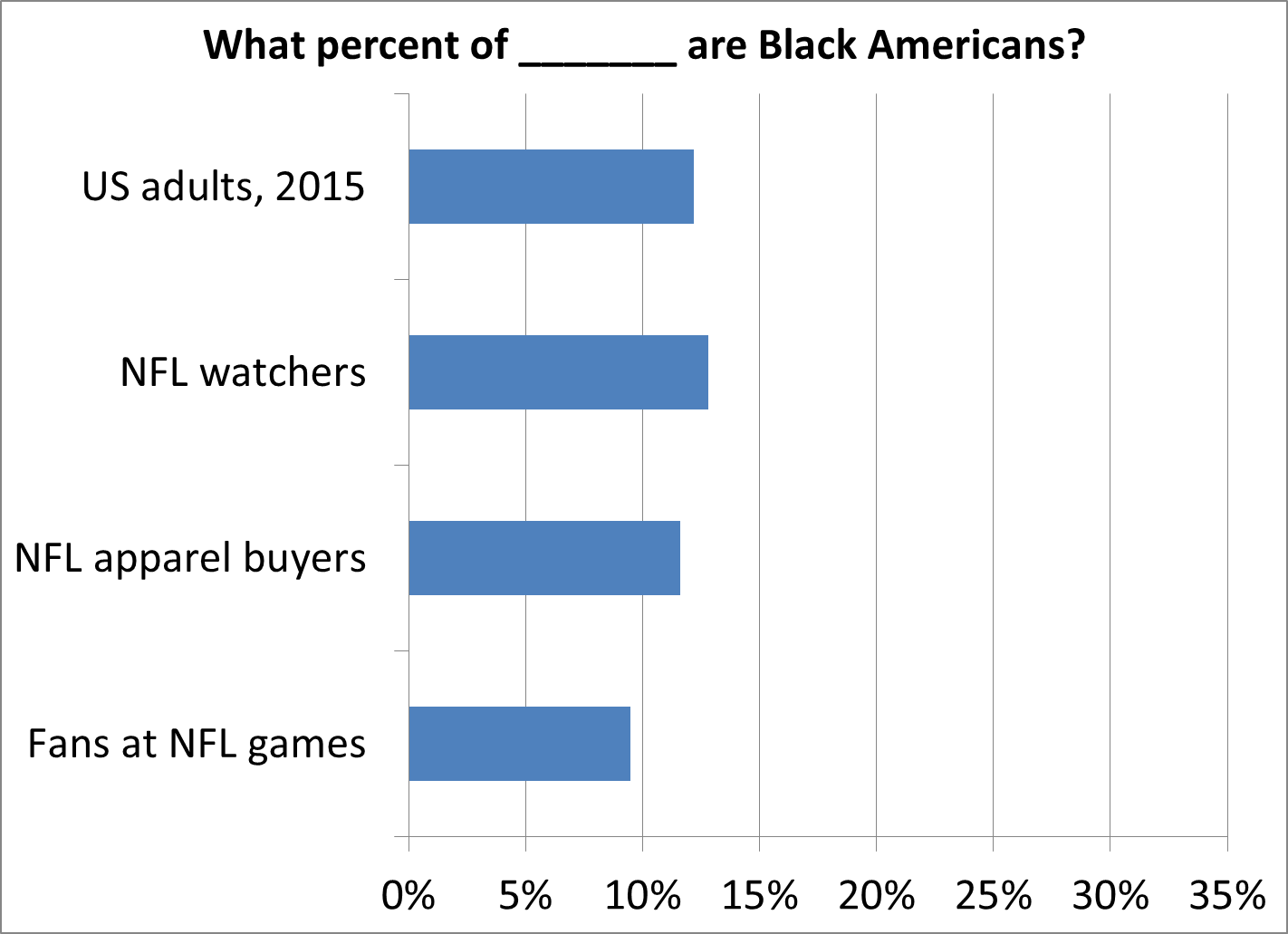 Why NFL owners are supporting Black players’ protests — for now