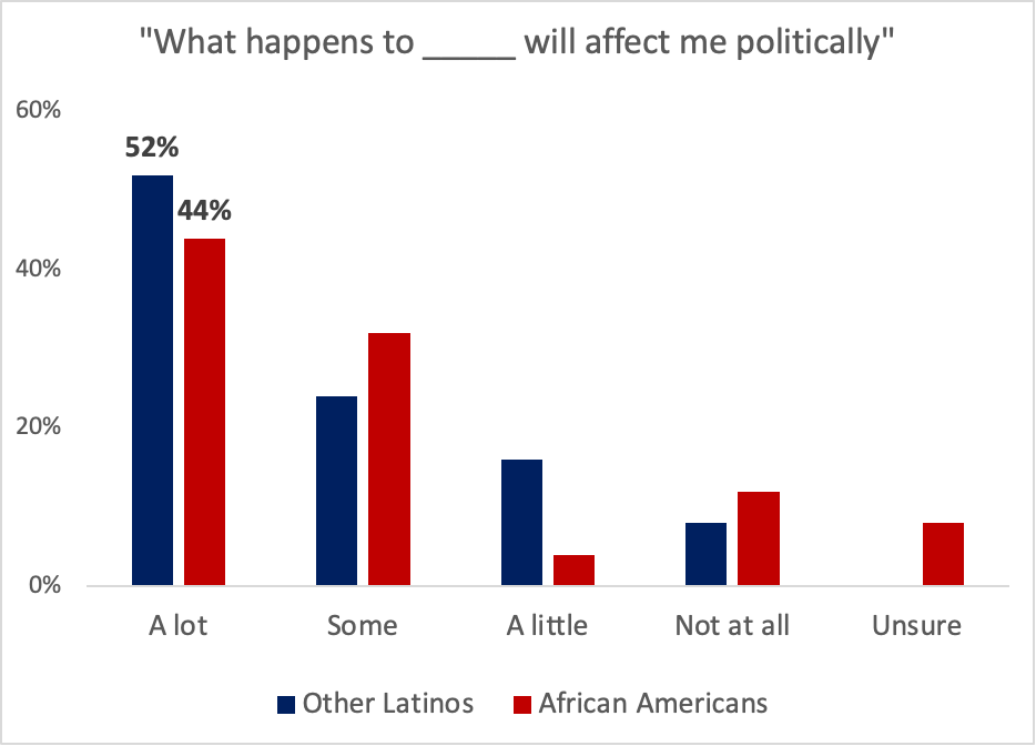 Afro-Latino politicians could bridge the African American-Latino divide