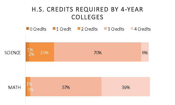 How poverty and race affect who goes to college — in 5 charts