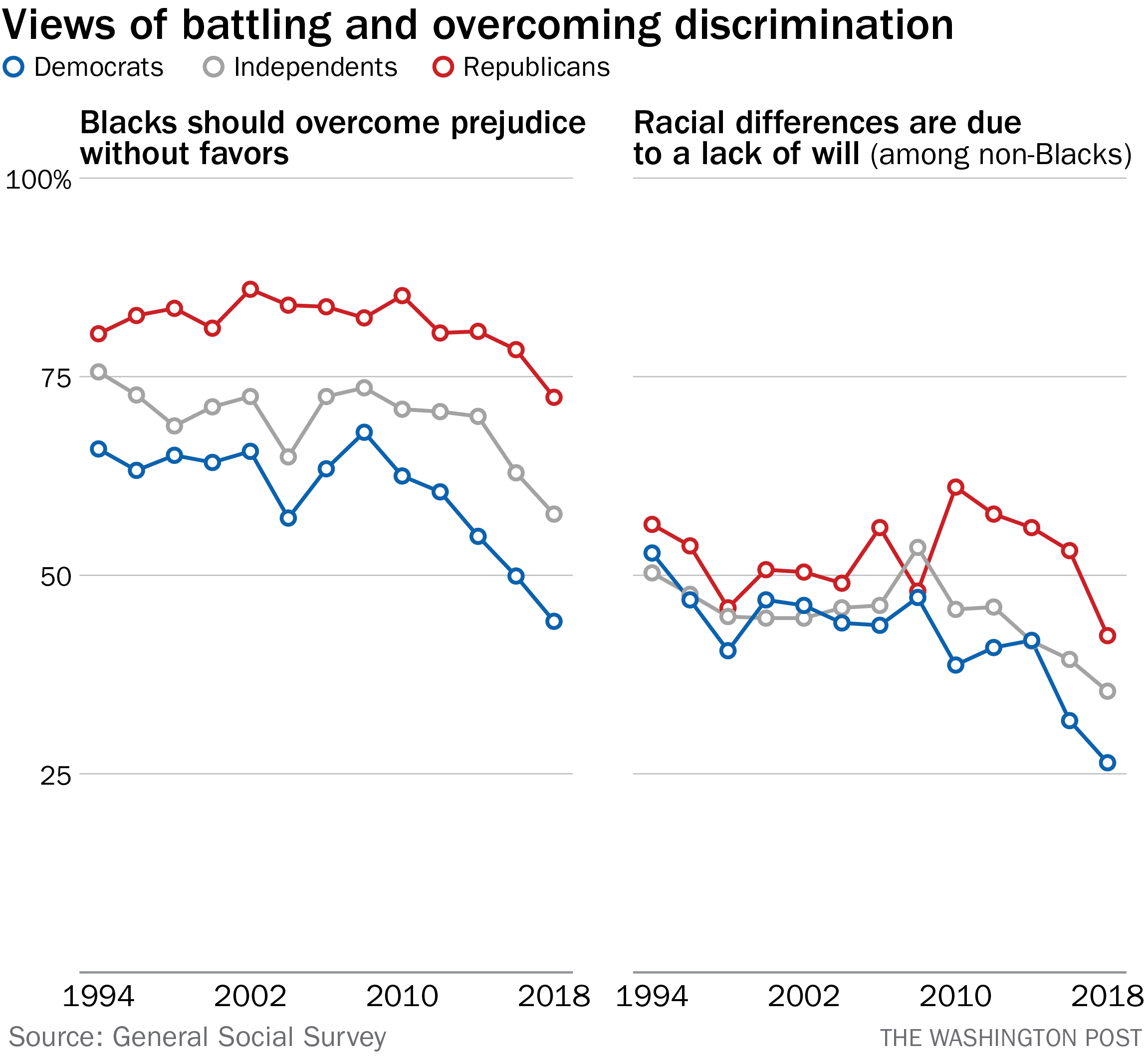 What the back-and-forth over America being a ‘racist country’ is ...