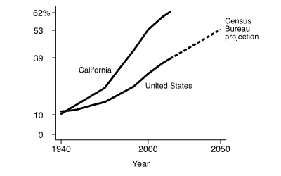 The nation’s liberal shift is likely to continue. Here’s why.