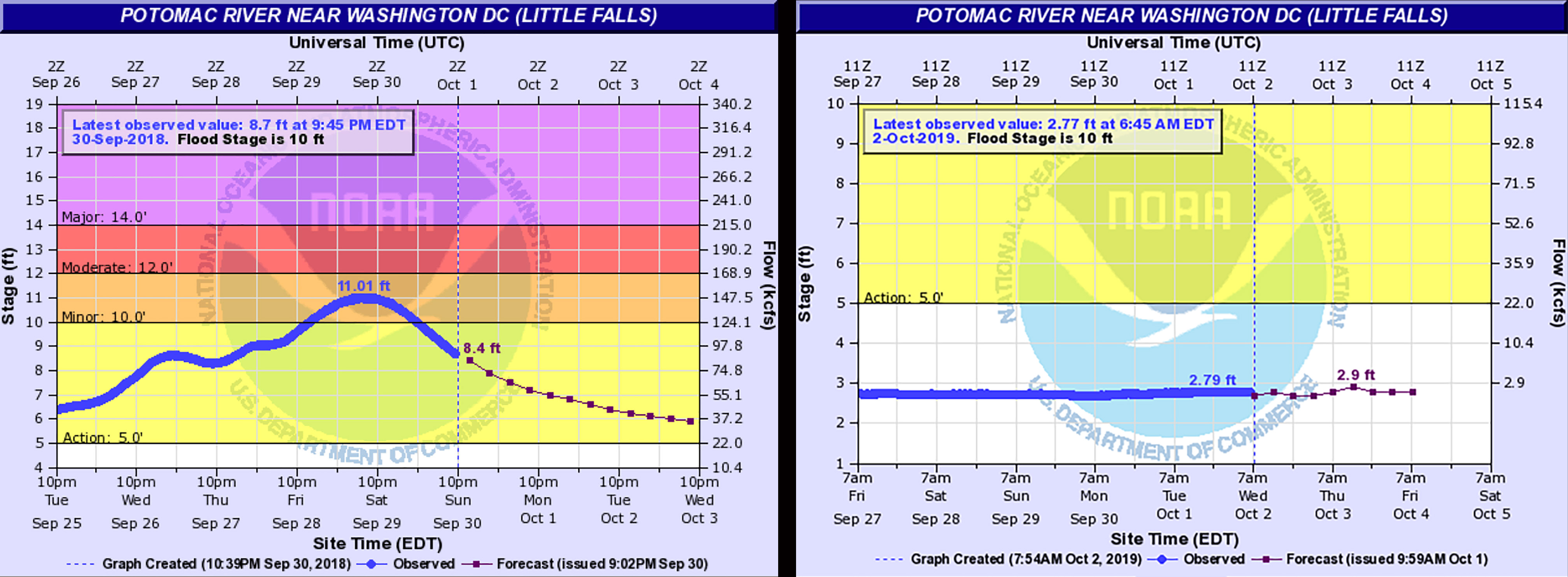 From a torrent to a trickle, Great Falls is transformed (Photos) - The ...