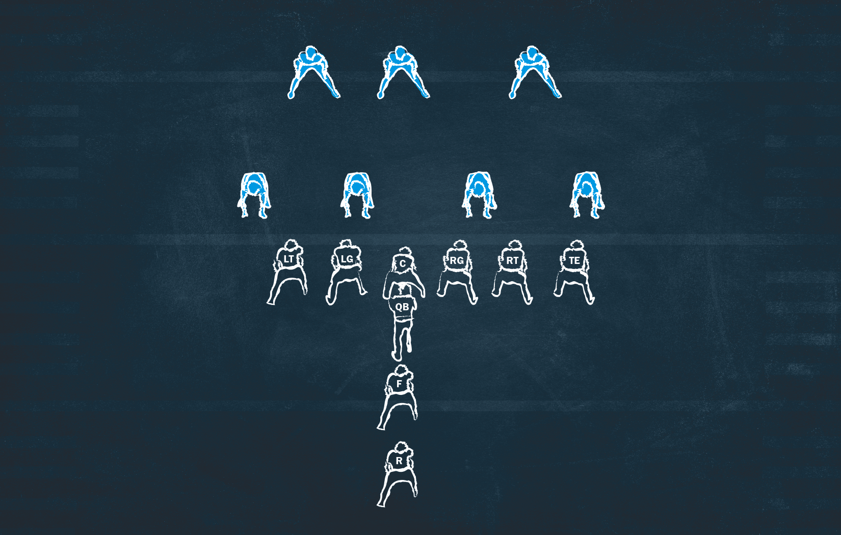 How to watch football smarter: What is run blocking - The Washington Post