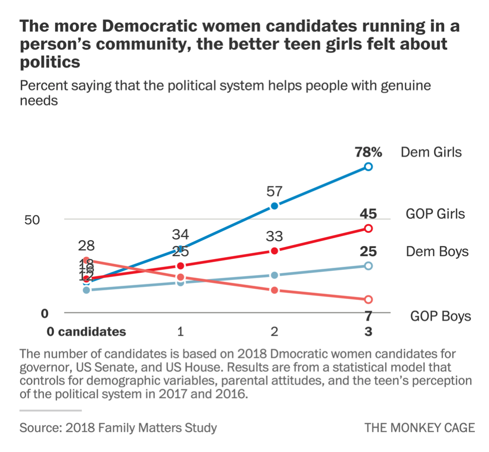 How women candidates are making girls feel better about politics – Good ...