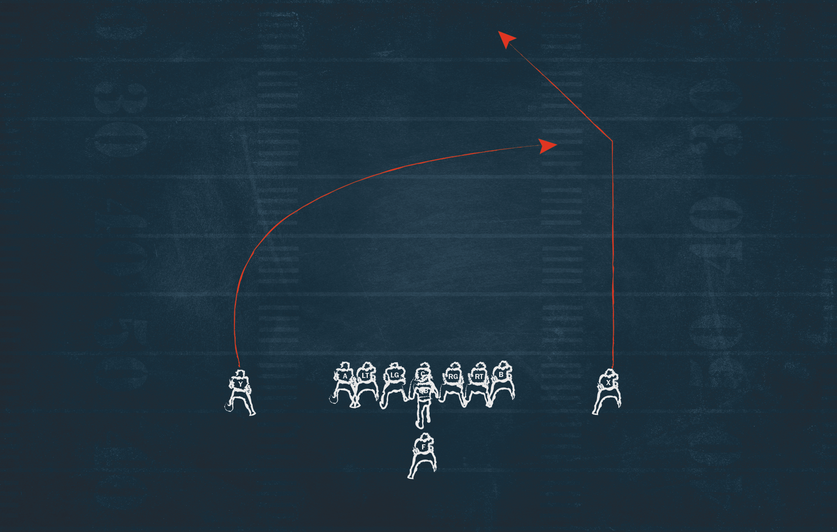 How to watch football smarter: What are route concepts - The Washington ...